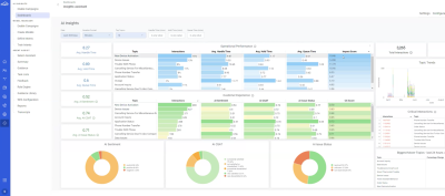 Demo Webinar: Unlock CX Insights with Gen AI-Powered Five9 AI Insights | Five9